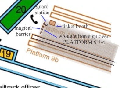 Platform Nine and Three Quarters | One Minute Ago Wiki | Fandom