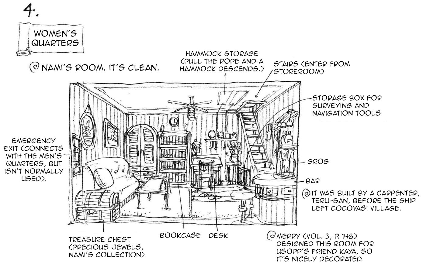 Thousand Sunny Blueprint