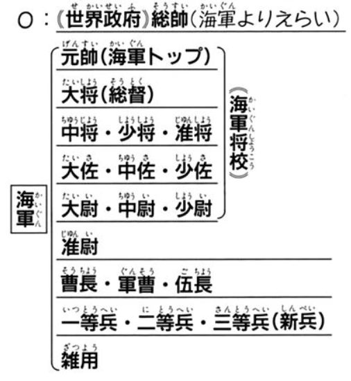 Rangos de la Marina | One Piece Wiki | Fandom