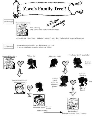 SBS Volume 105 | One Piece Wiki | Fandom