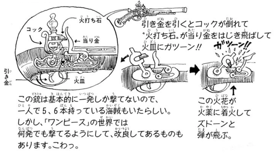 Flintlock | One Piece Wiki | Fandom