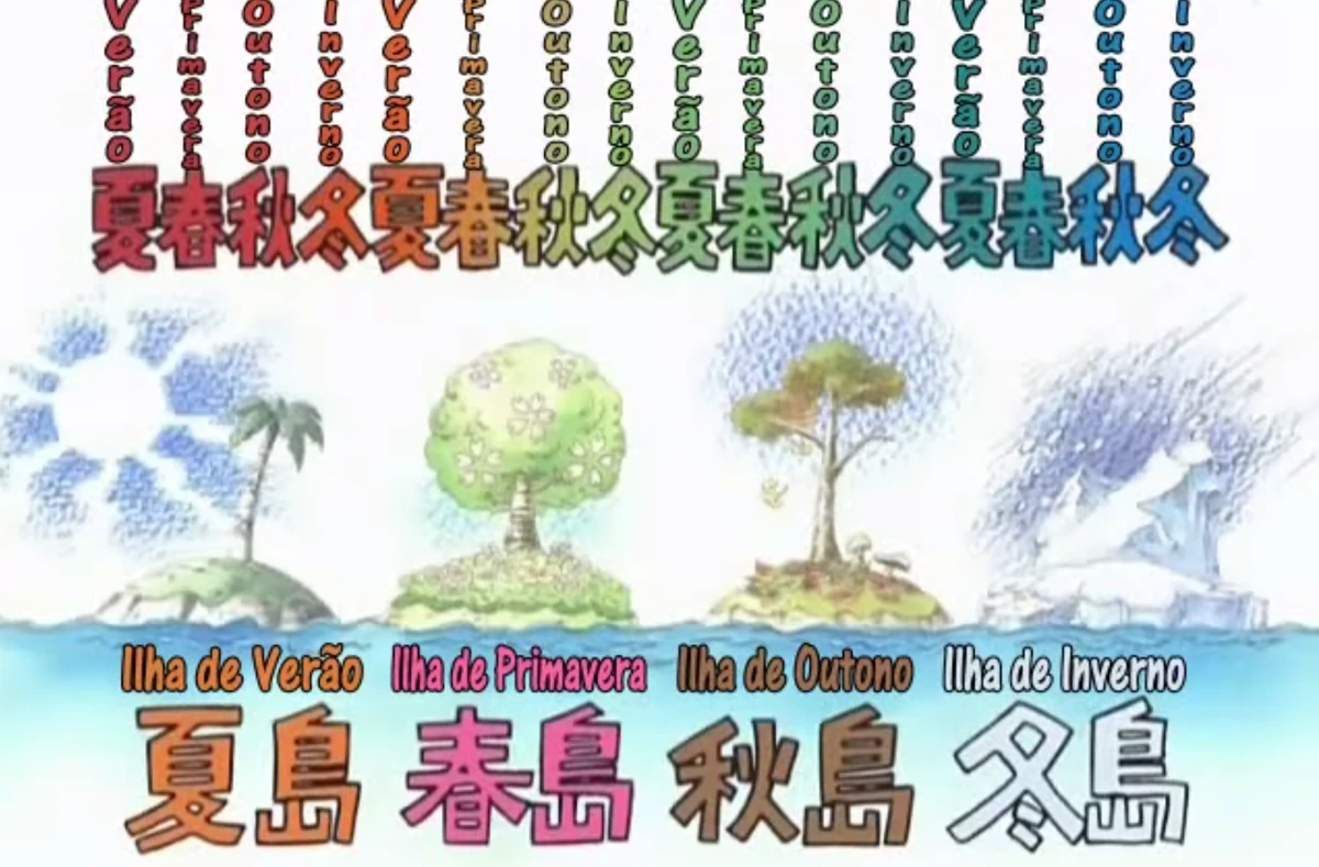 Tipos Climáticos das Ilhas | One Piece Wiki | Fandom