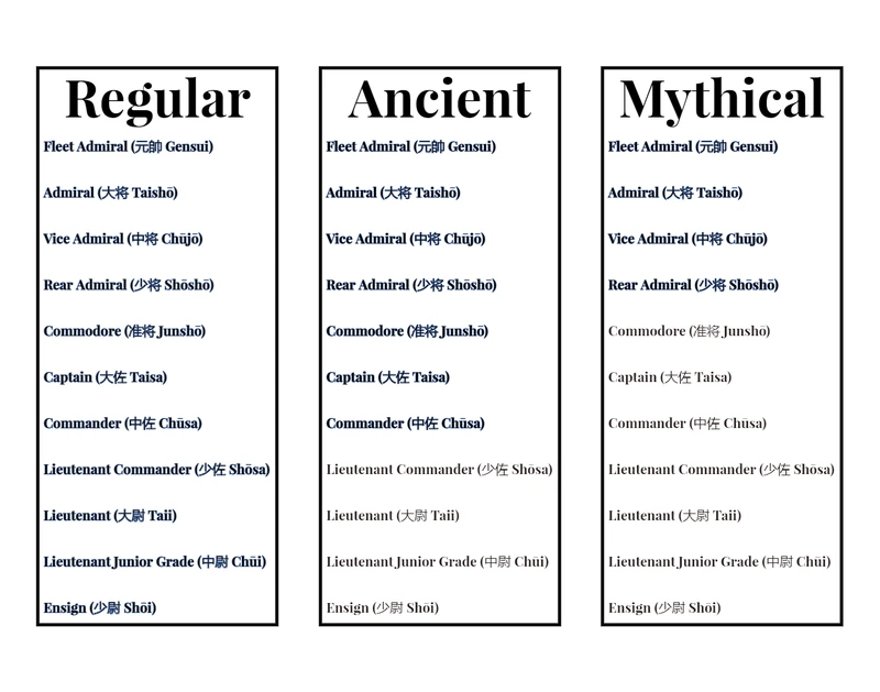 CHIMERA (Fallen) | OnePiece Fanon Wiki | Fandom