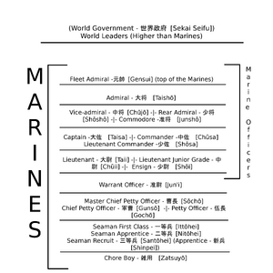 Marine Ranks | OnePiece Fanon Wiki | Fandom