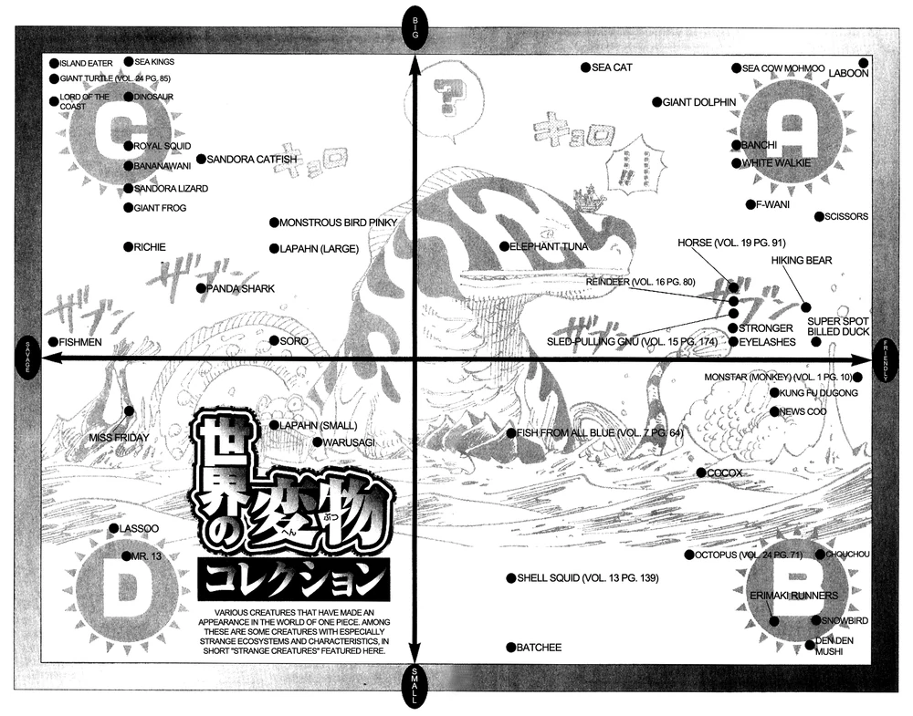 Animal Species | OnePiece Fanon Wiki | Fandom