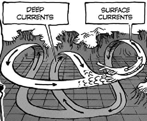 Θαλάσσια Ρεύματα | One Piece Wiki | Fandom