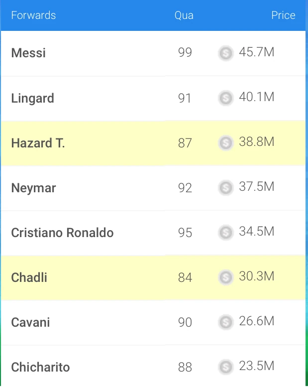 Transfer List | Online Soccer Manager Wiki | Fandom