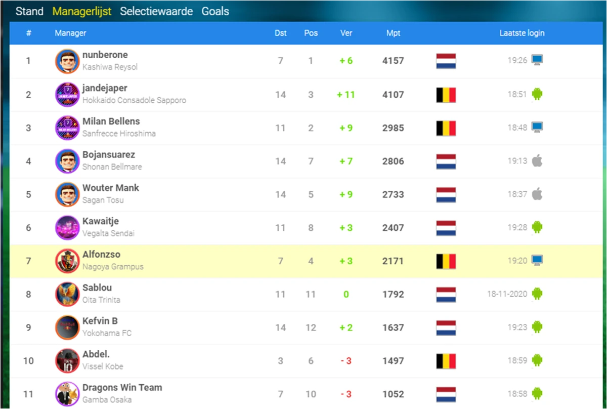 Managerlijst | OSM Wiki | Fandom