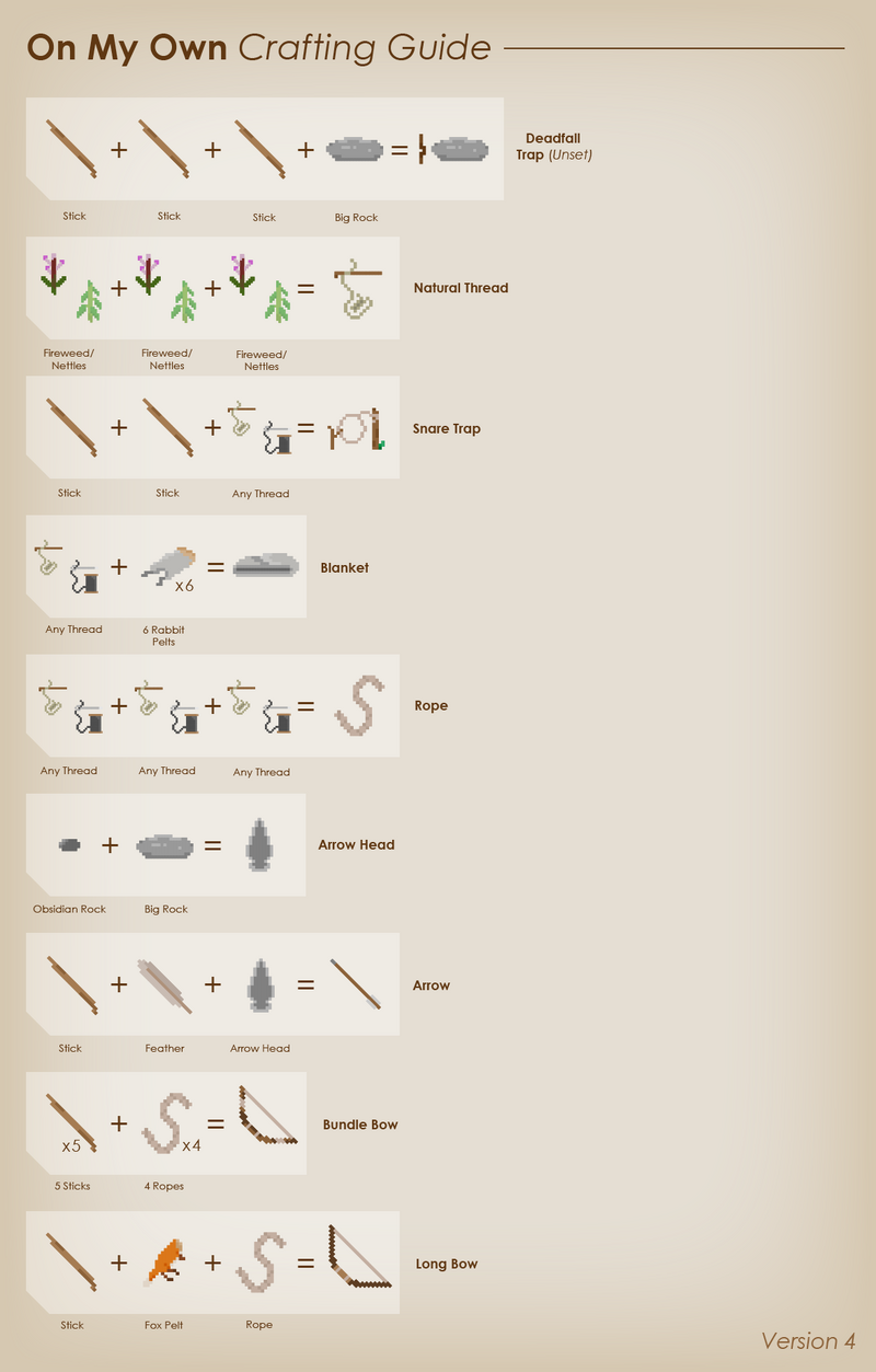 Crafting - Official On My Own Wiki