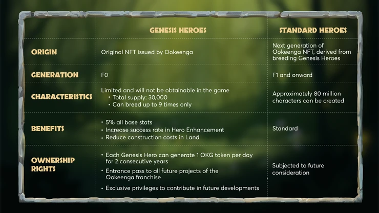 Genesis Cocoon | Ookeenga Wiki | Fandom