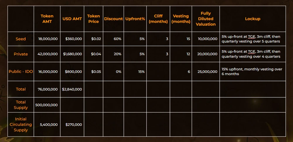 Ookeenga Tokens Allocation | Ookeenga Wiki | Fandom