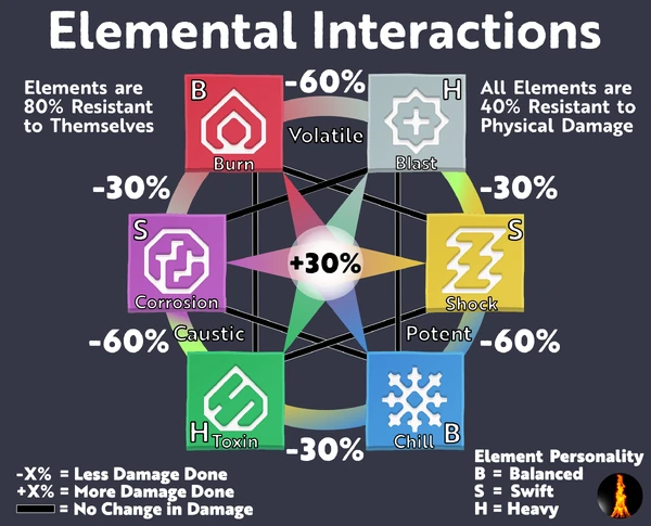 Element - Boundless Wiki