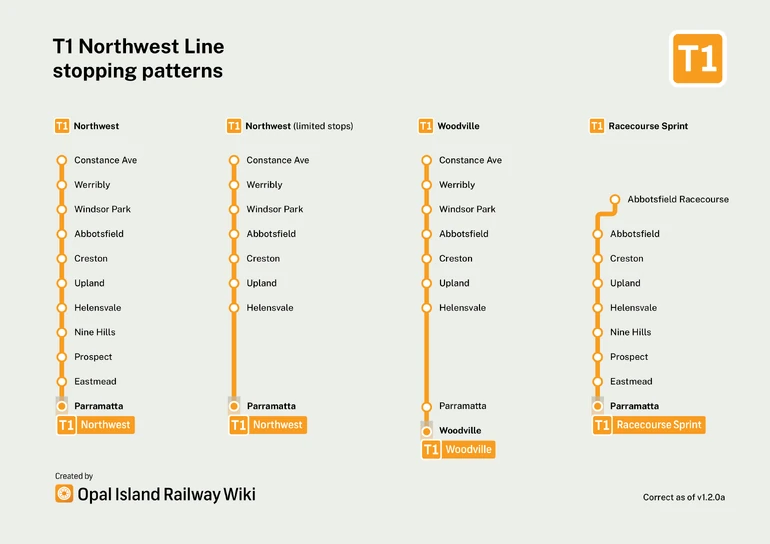 T1 Northwest Line | Opal Island Railway (OIR) Wiki | Fandom