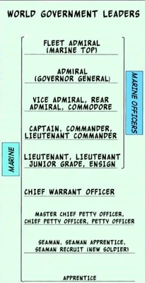 Marines | One Piece: Eclipse Wiki | Fandom