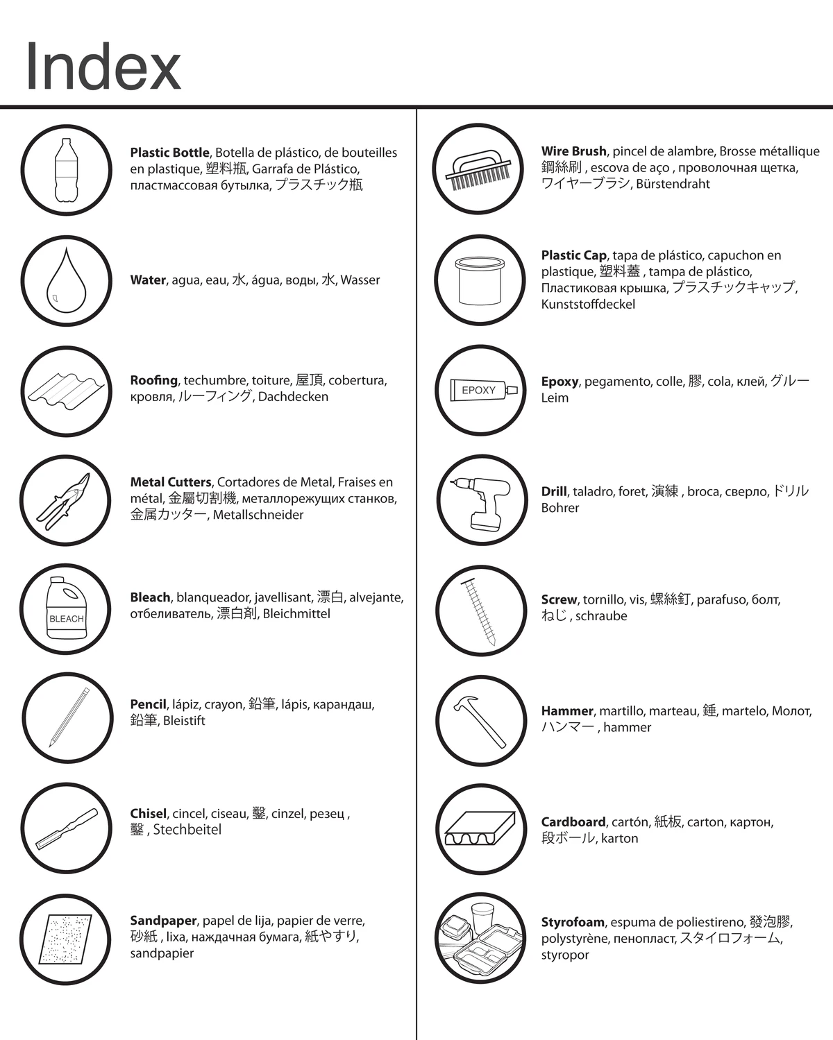 Index of Materials and Tools | Open Source Construction Wiki | Fandom