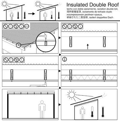 Insulated Double Roof | Open Source Construction Wiki | Fandom