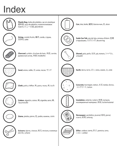 Index of Materials and Tools | Open Source Construction Wiki | Fandom