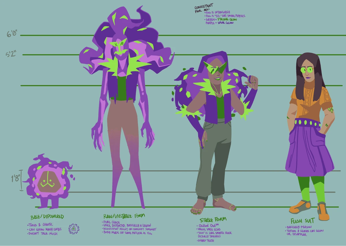 List of Contributor Sonas | Open Source Objects Wiki | Fandom