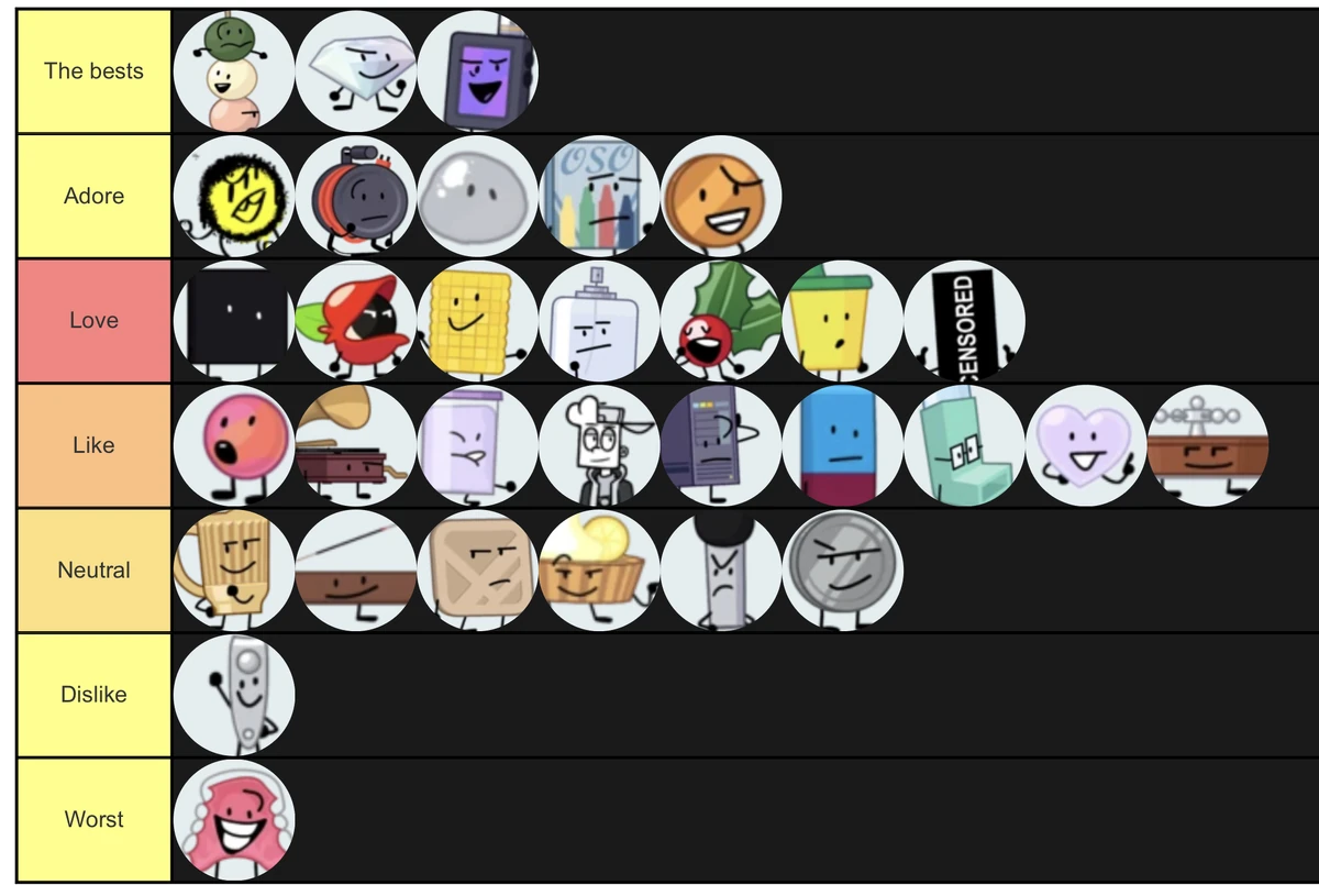 User blog:BookFan31Again/My oso tier list | Open Source Objects Wiki ...