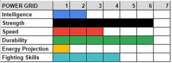 Depth Charge | Open Source Superheroes Wikia | Fandom
