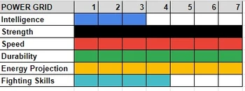 Weapon Ultra | Open Source Superheroes Wikia | Fandom