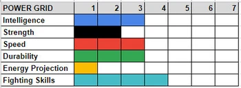 Doctor Hawk | Open Source Superheroes Wikia | Fandom