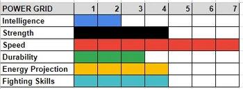 Slow Moe | Open Source Superheroes Wikia | Fandom