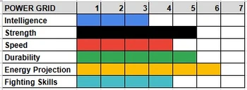 Tarazed | Open Source Superheroes Wikia | Fandom