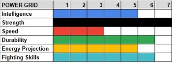 Toromax | Open Source Superheroes Wikia | Fandom