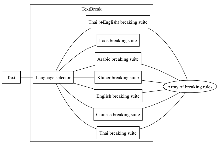 textbreak-opensource-fandom