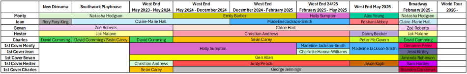 Cast | Operation Mincemeat: a New Musical Wiki | Fandom
