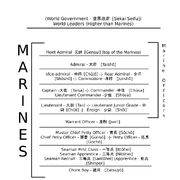 Marines | One Piece Fan Works Wiki | Fandom