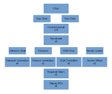 Democratic Party | Power Wiki | Fandom