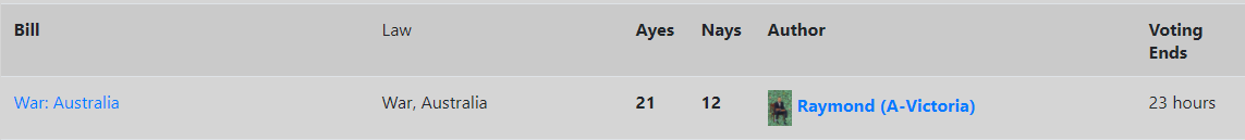 Australian Republican Crisis | Power Wiki | Fandom