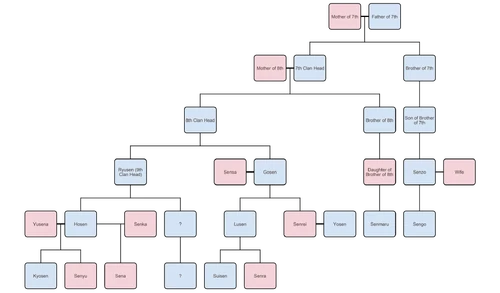 Sen Clan | One Piece Role-Play Wiki | Fandom