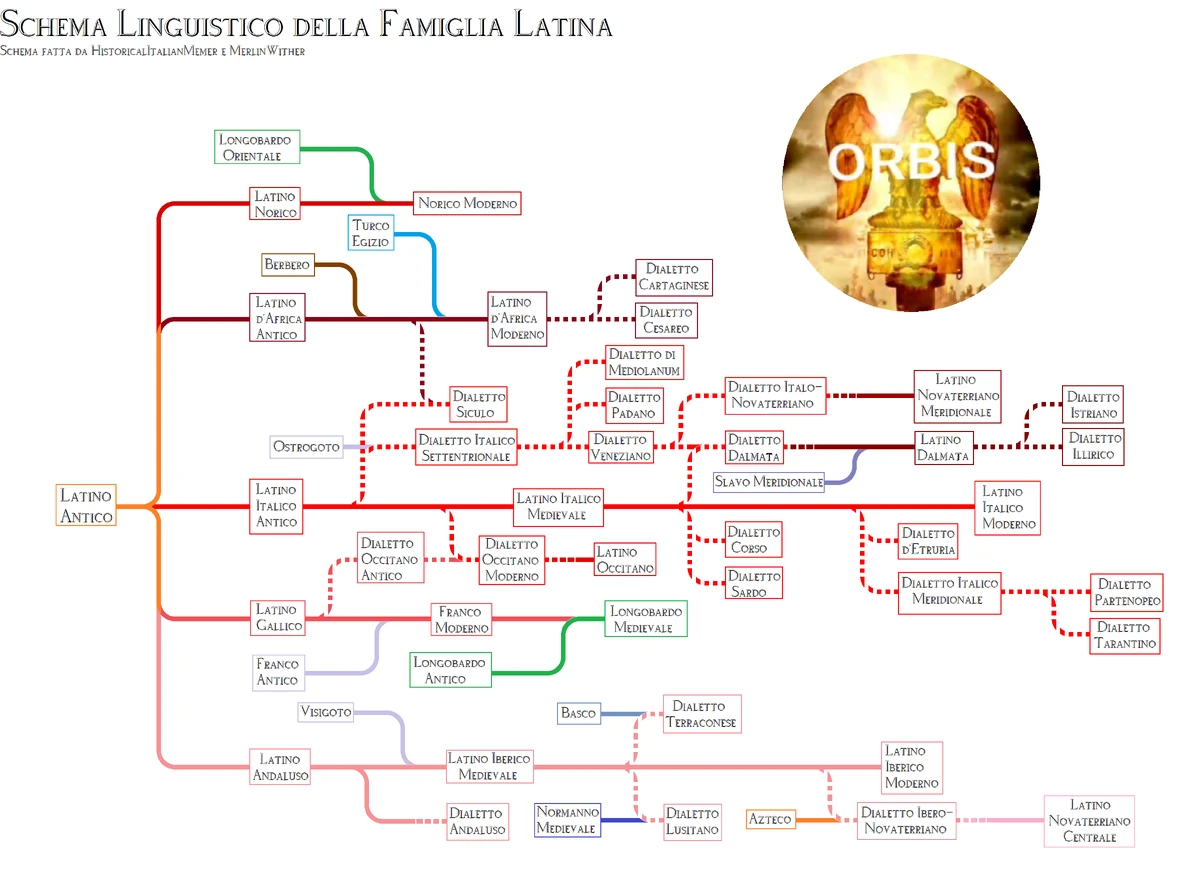 Lingua latina | Orbis Wiki | Fandom