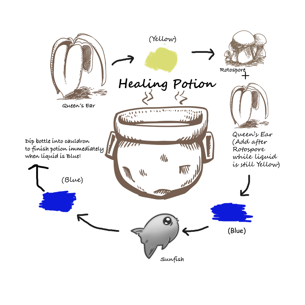 Alchemy Recipes | Orbusmmo Wiki | Fandom