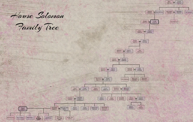 House Solomon | OrderoftheChampionsoftheLion Wiki | Fandom