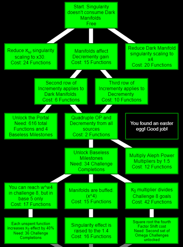 Singularity Functions | Ordinal Markup Wiki | Fandom