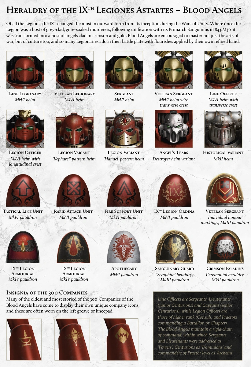 Blood Angels (Legion) | Ordinatus Wiki | Fandom