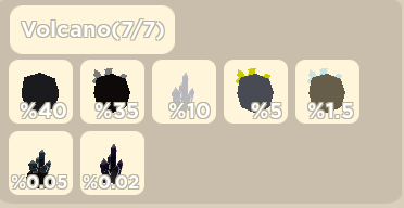 Volcano Ores | OMS Wiki | Fandom