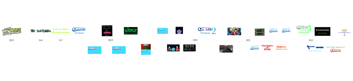 Timeline Order of OCU | Oreo Universe Wiki | Fandom