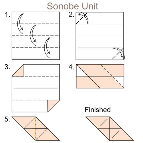 Sonobe unit | Wikigami | Fandom