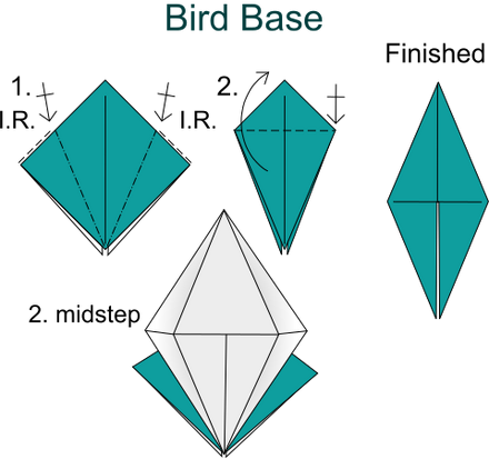 Bird Base | Wikigami | Fandom