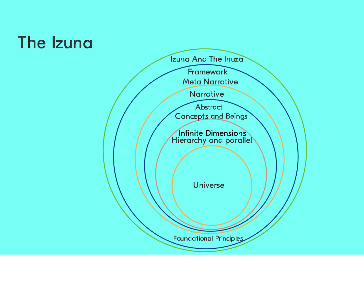 The Izuna | Original Characters Wiki | Fandom