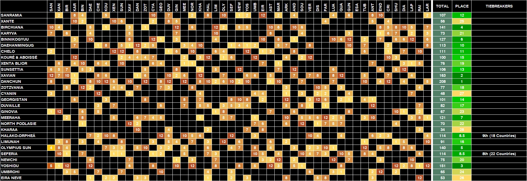 Orpheus Song Contest 63 | Orpheus Song Contest Wiki | Fandom