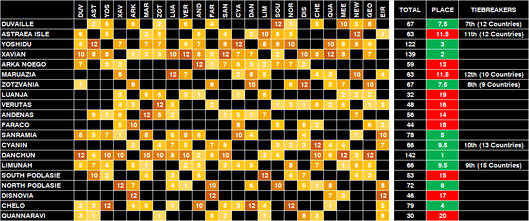 Orpheus Song Contest 63 | Orpheus Song Contest Wiki | Fandom