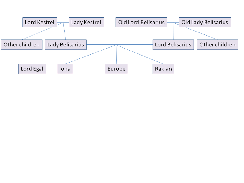 The Belisarius Family | Oscarfsabsolvment Wiki | Fandom