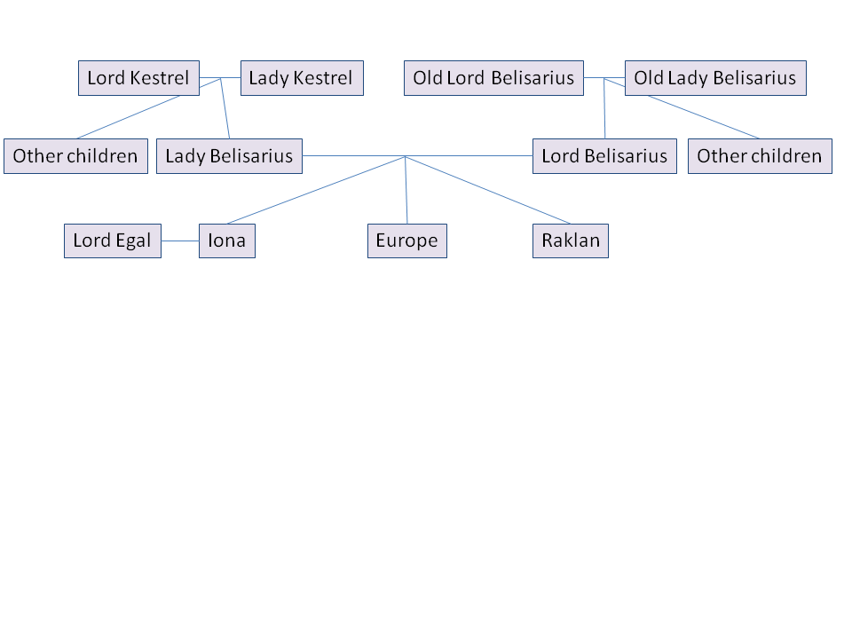 The Belisarius Family | Oscarfsabsolvment Wiki | Fandom