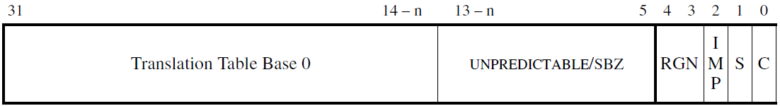 Регистр 2 сопроцессора управления системой CP15 (ARM) | OSDev Wiki | Fandom